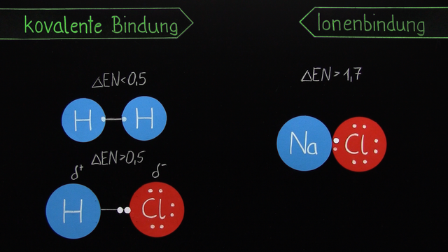 Kovalente und ionische Bindungen – Chemie online lernen