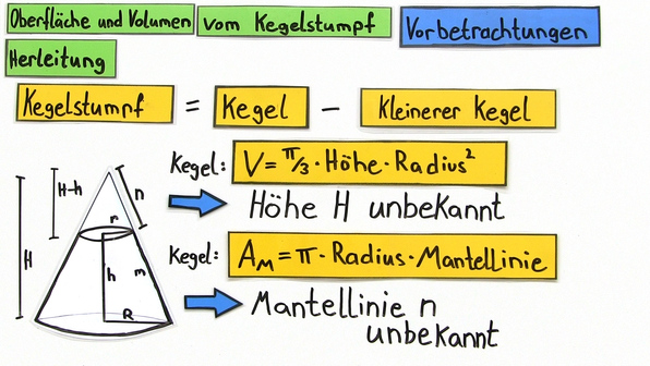 Der Kegel - Mathematik – sofatutor